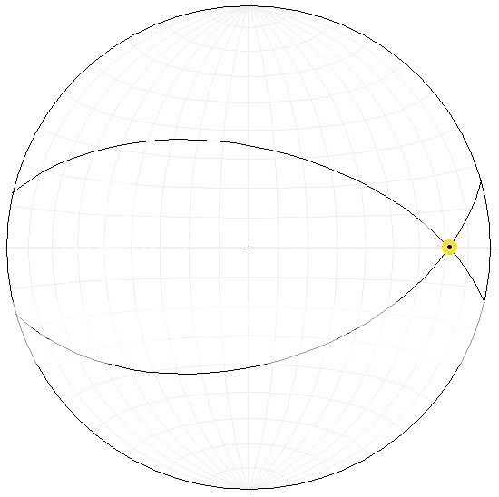 Fun with Stereonets: Finding the Axial Hinge | Got the Time